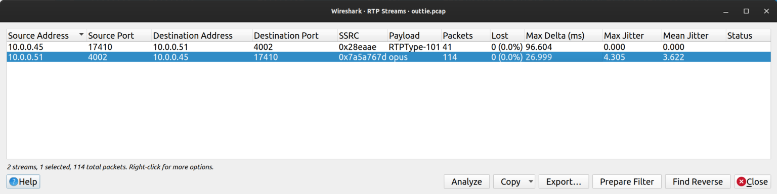 Debugging Rtp With Sipp And Wireshark ⋆ Asterisk